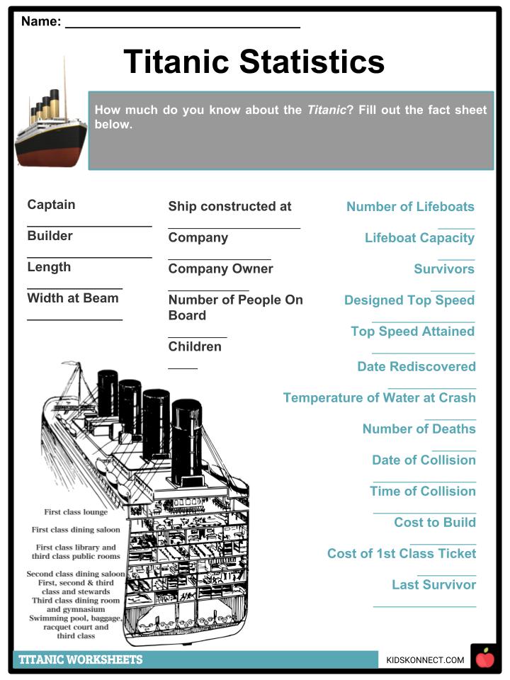 Titanic Facts, Worksheets, Sinking, Deaths, Survivors & History For Kids