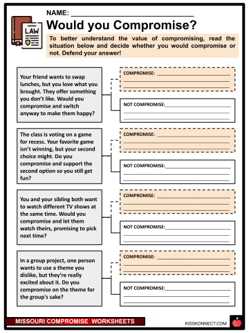 Missouri Compromise Worksheets | Background, Contents, Impact