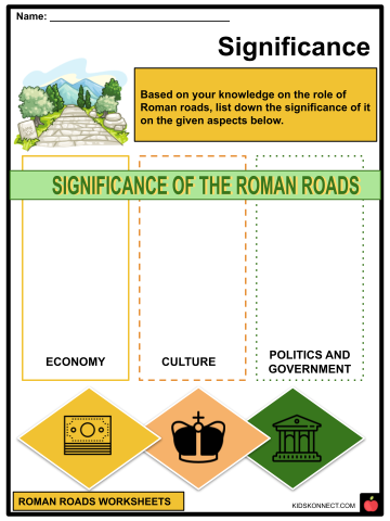 Roman Roads | Systems, Design, Purpose, Influence, Mapping