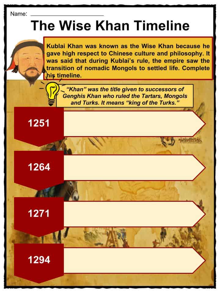 Kublai Khan Facts, Worksheets, History Of Empire & Information For Kids