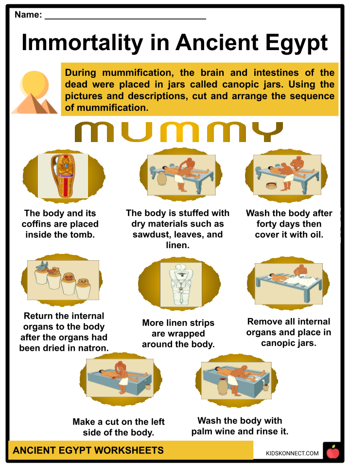 Ancient Egypt Facts & Worksheets | Geography, History, People & Culture