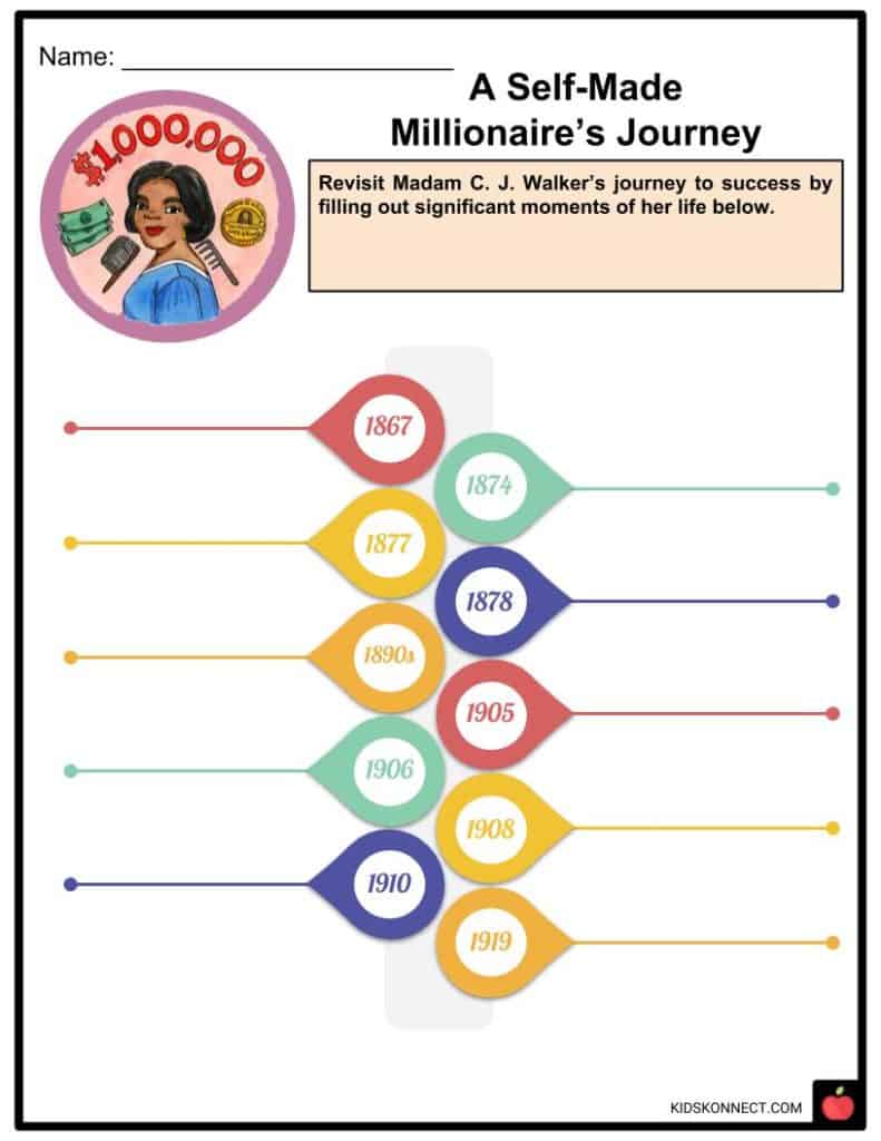 Madam C.J. Walker Worksheets & Facts I Life, Achievements, Legacy