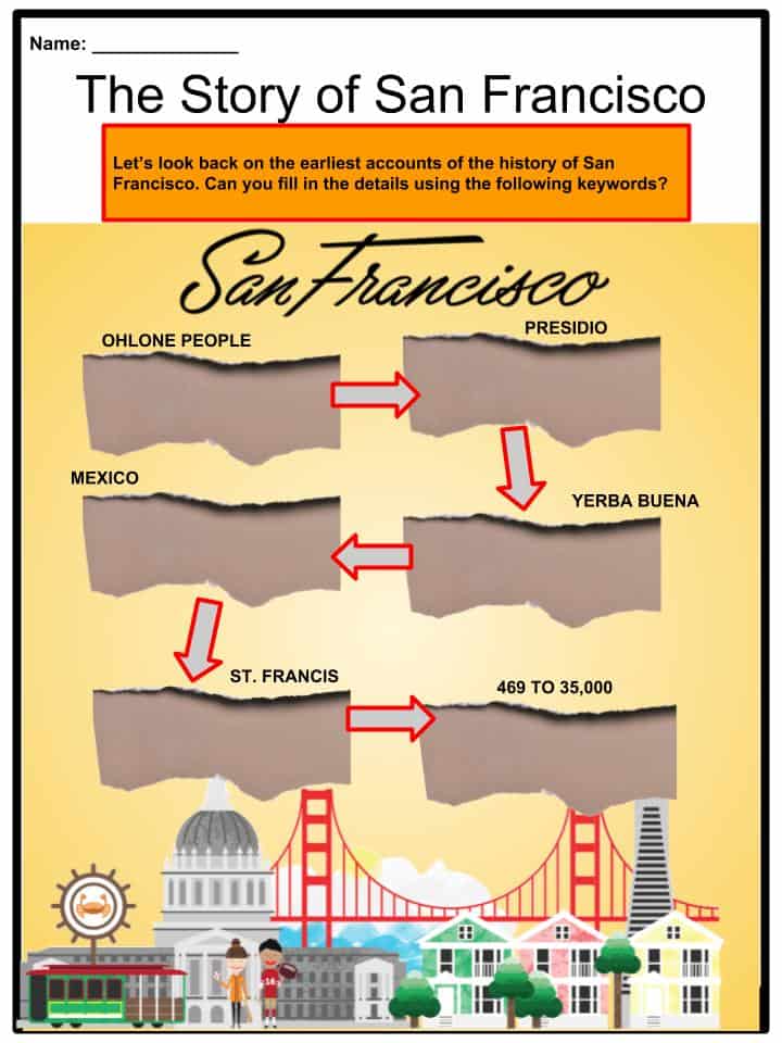 San Francisco Worksheets & Facts I Climate, Location, Landmarks
