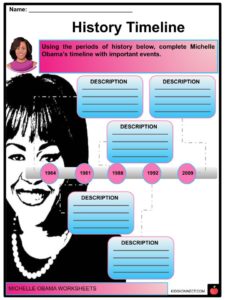 Michelle Obama Facts, Worksheets, Family Life & Education For Kids