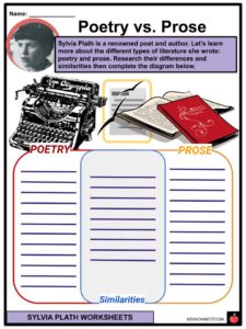 Sylvia Plath Facts, Worksheets, Early Life & Education For Kids