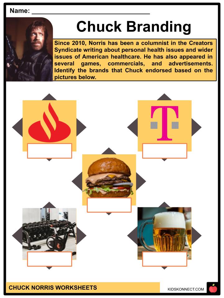 Chuck Norris Facts, Worksheets, Early Life & Career For Kids