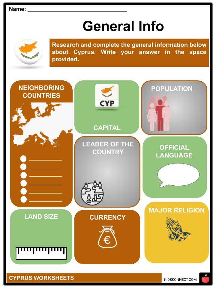 Cyprus Facts, Worksheets, History, Geography & Economy For Kids