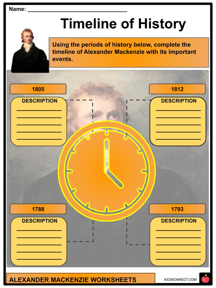 Alexander Mackenzie Facts, Worksheets & Early Life For Kids
