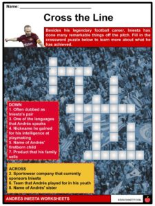 Andrés Iniesta Facts, Worksheets, Early Life & Club Career For Kids