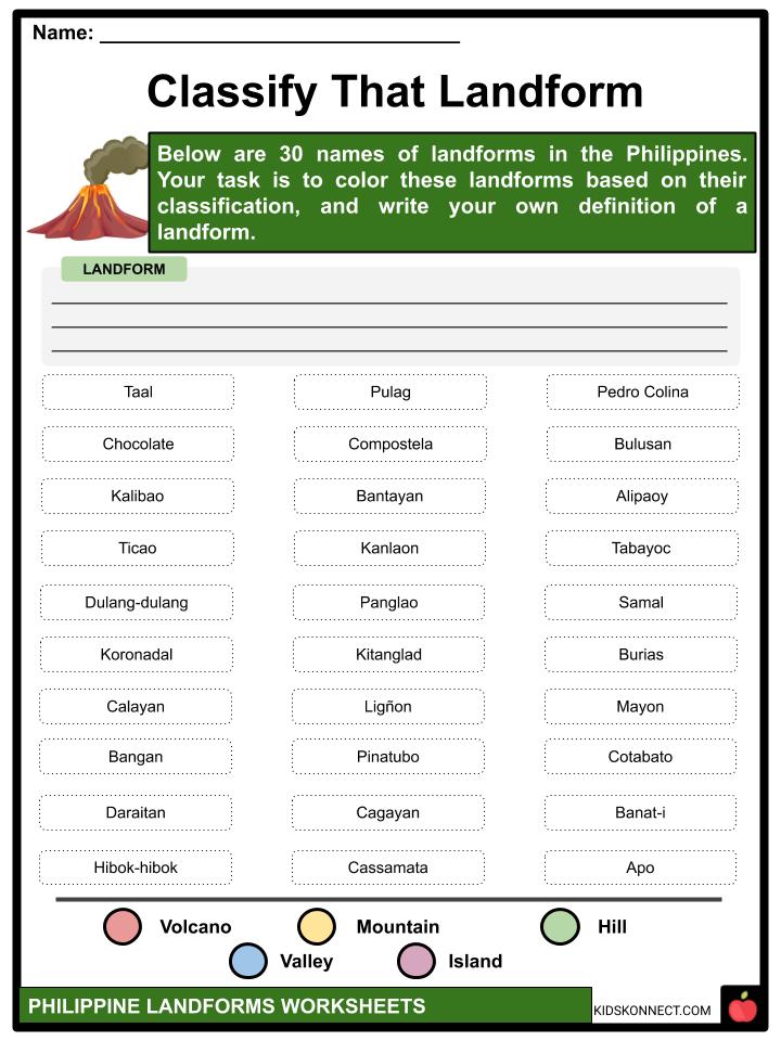 Philippine Landforms Facts, Worksheets, Mountain & Ranges For Kids