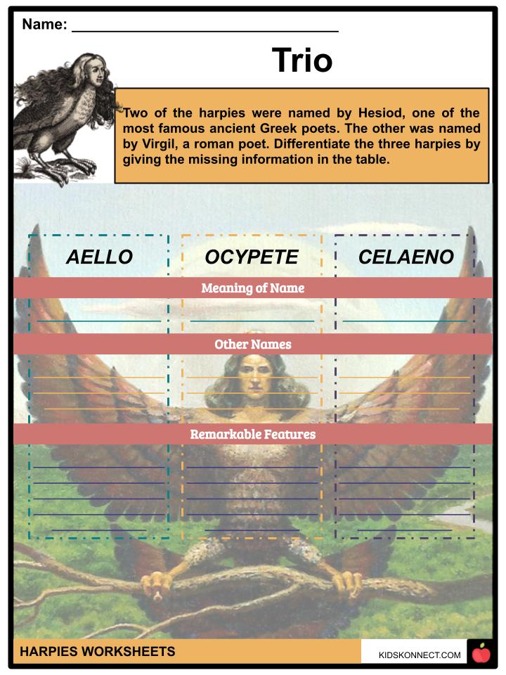 Harpies Facts, Worksheets, Characteristics & Family For Kids