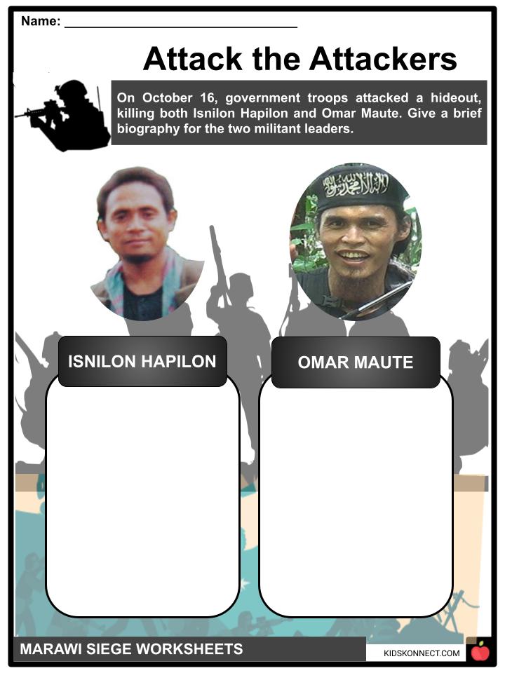 Marawi Siege Facts, Worksheets, Introduction & Battle For Kids