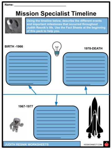 Judith Resnik Facts, Worksheets, Background & Early Life For Kids