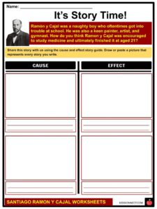 Santiago Ramón y Cajal Facts, Worksheets, Early Life & The Army For Kids