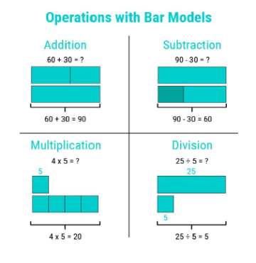 Operations & Algebraic Thinking: Word Problems CCSS 4.OA.3 Worksheets