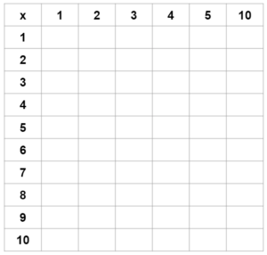 Operations and Algebraic Thinking: Multiply and Divide within 100 3.OA ...