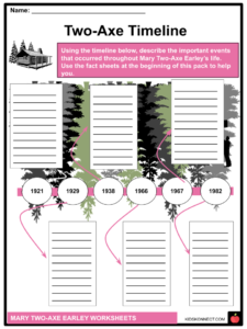 Mary Two-Axe Earley Facts, Worksheets, Life, Activism, & Legacy for Kids