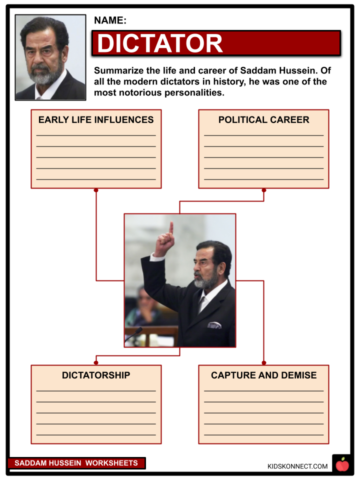 Saddam Hussein Early Life, Rise and Fall from Power, Facts & History