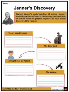 Edward Jenner History, Life's Work, Facts and Worksheets