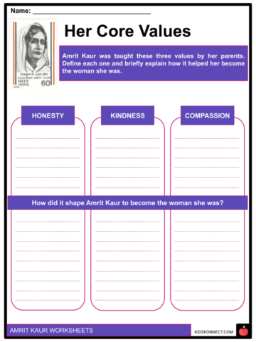 Amrit Kaur Facts, Worksheets, History, Life, Death & Legacy for Kids