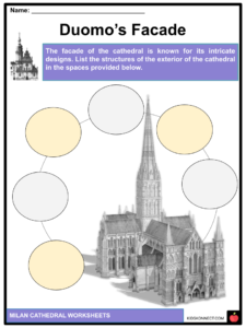 The Milan Cathedral History, Construction, Facts & Worksheets for Kids