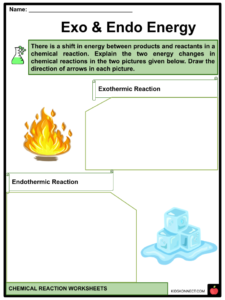 Chemical Reaction Facts & Worksheets For Kids | PDF Resource