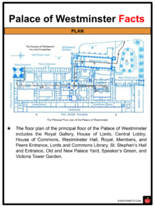 Palace of Westminster, Worksheets, and Examples | PDF Download