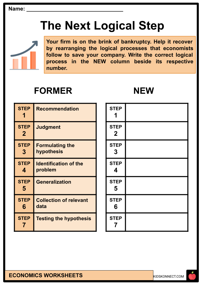 Economics Facts & Worksheets For Kids | What is it? How does it work?