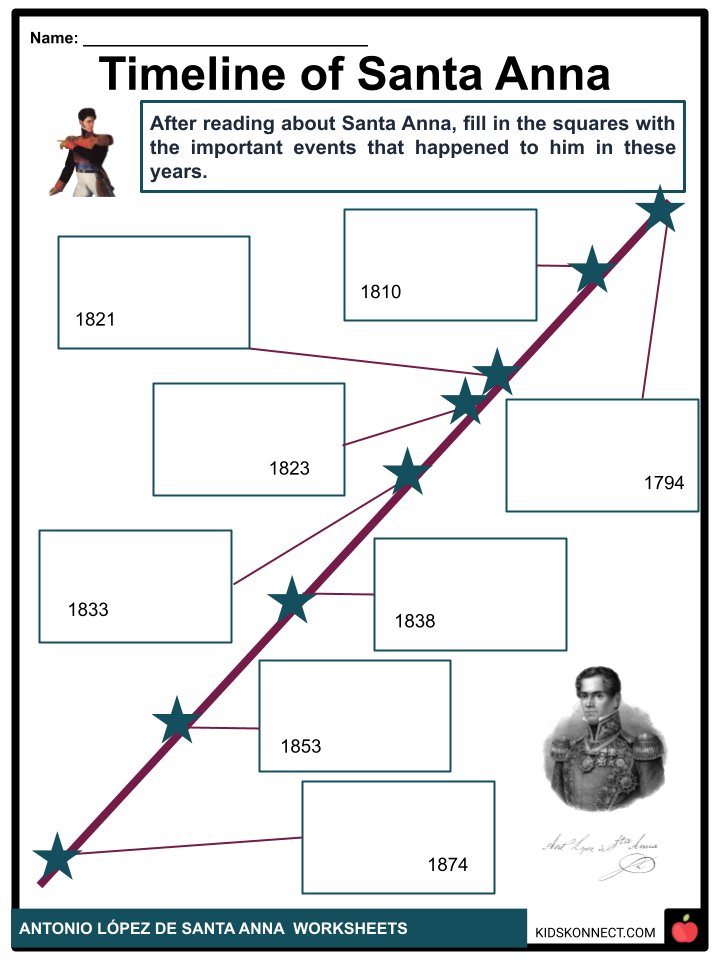 Antonio López de Santa Anna Worksheets & Facts | Life, Politics