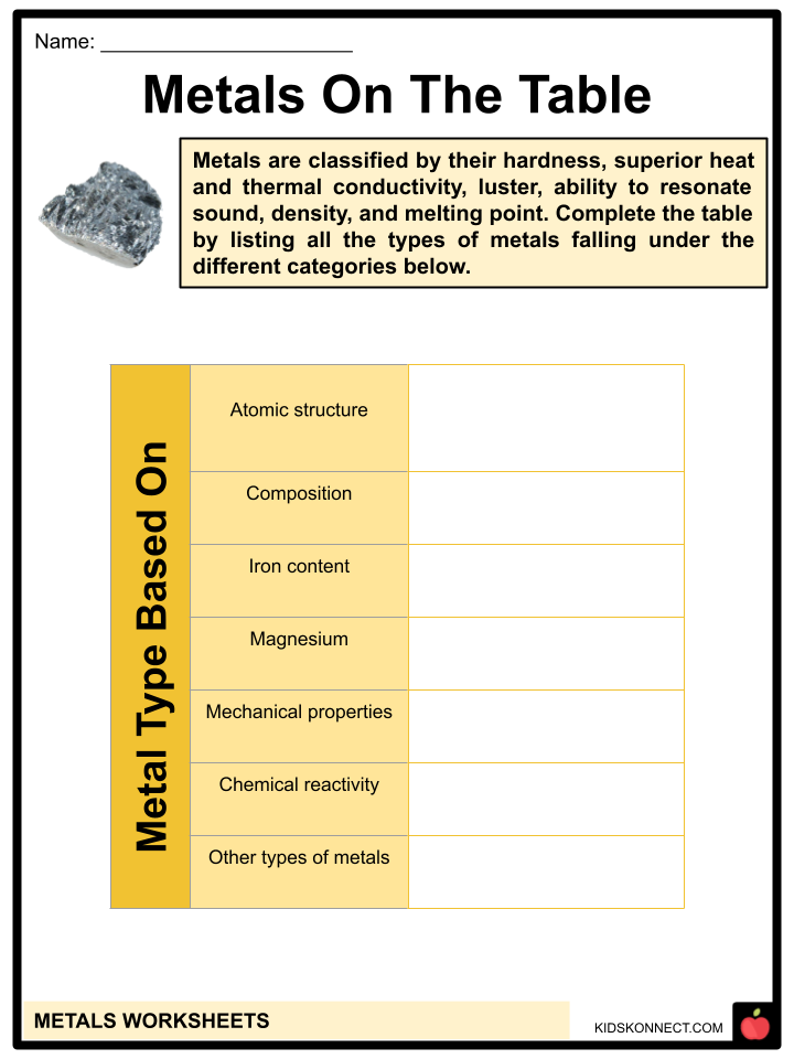 Metals Facts Worksheets Discovery Charateristics Uses Metals Facts Worksheets Discovery Charateristics Uses