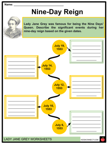 Lady Jane Grey Facts & Worksheets | Life, Reign, Legacy & Death