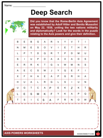Axis Powers Worksheets & Facts | Background, The Pact of Steel