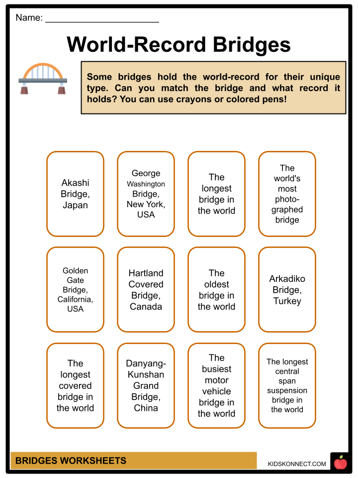 Bridges Worksheets & Facts | Structures, Materials, Famous Examples