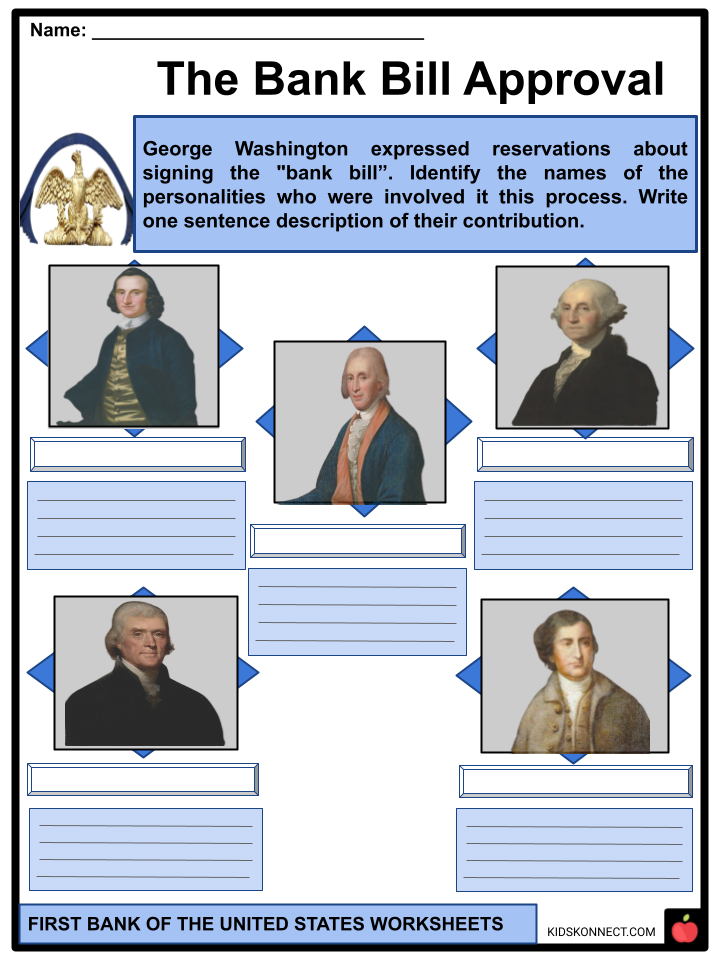 First Bank of the United States Facts & Worksheets | History