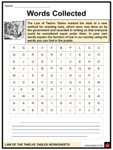 The Law of the Twelve Tables | Development of the Law of Twelve Tables