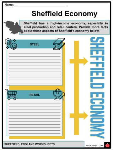 Sheffield Worksheets & Facts | History, Culture, Sights, Economy