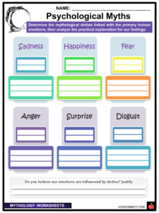 Mythology Worksheets | Definition, Types, Myths in Popular Culture