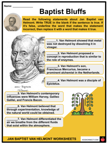 Jan Baptist van Helmont Worksheets | Contributions in Chemistry