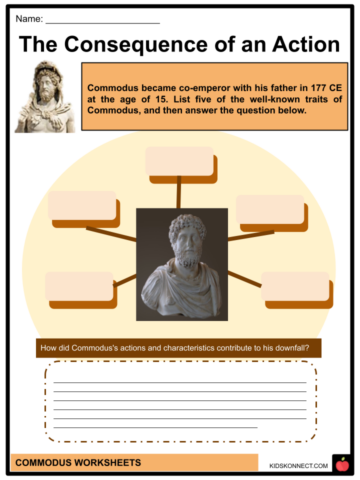 Commodus Worksheets | Gladiator Commodus, Rule, Assassination