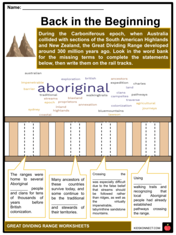 Great Dividing Range Worksheets | Geography, Climate, History
