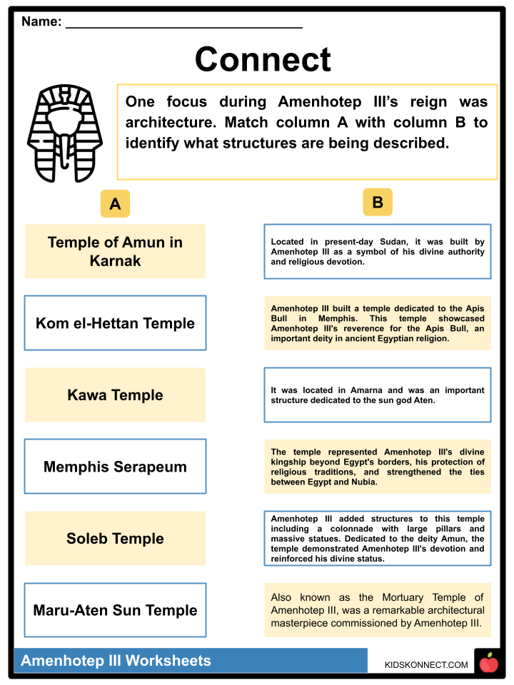 Amenhotep III Worksheets | Reign, Sed Festivals, Monuments