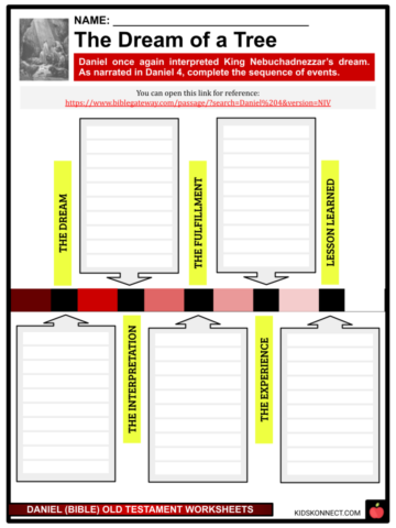 Daniel the Prophet Worksheets | History, Significance Religions