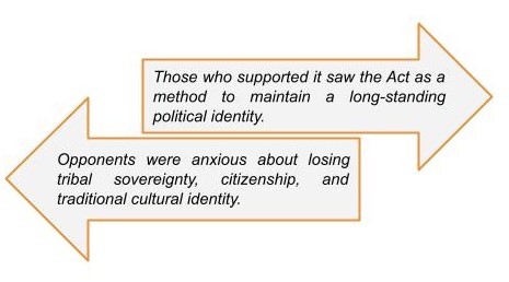 Indian Citizenship Act Worksheets | Reactions, Figures, Significance