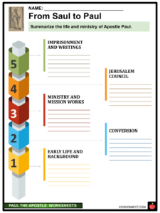 Paul the Apostle Worksheets | Saul before Paul, Ministry, Relevance