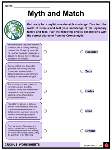 Cronus Worksheets | Mythology, Family, Titanomachy, Influence