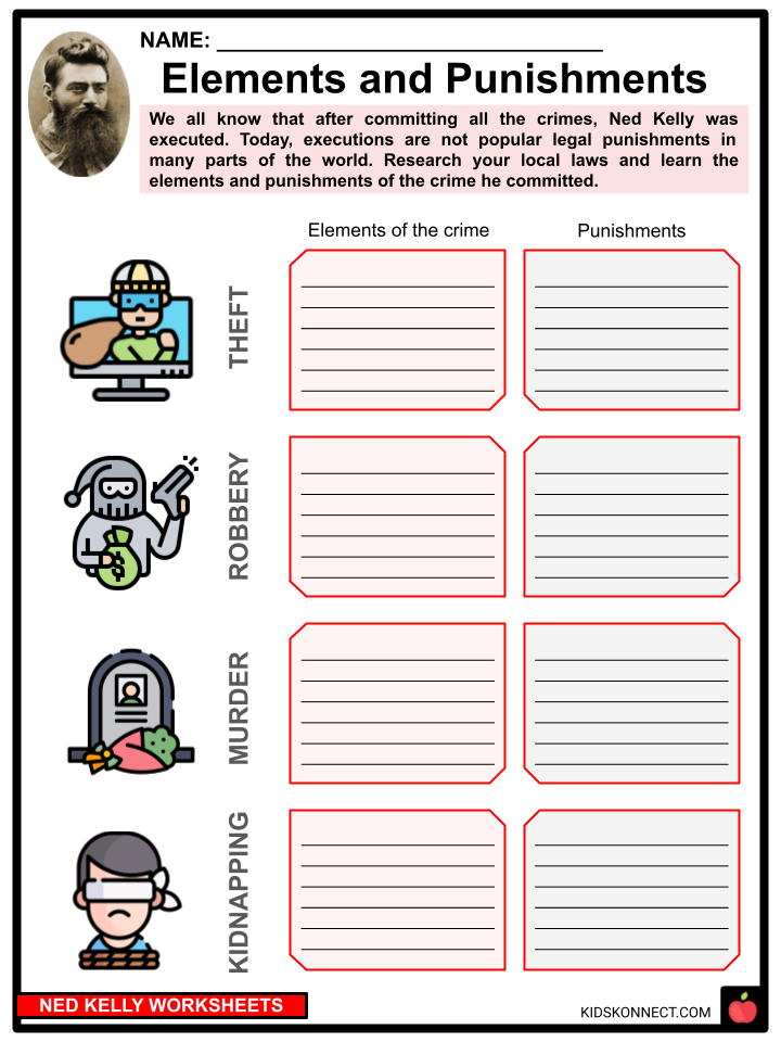 Ned Kelly Worksheets | Early Life, Crimes, Arrest and Trial, Legacy