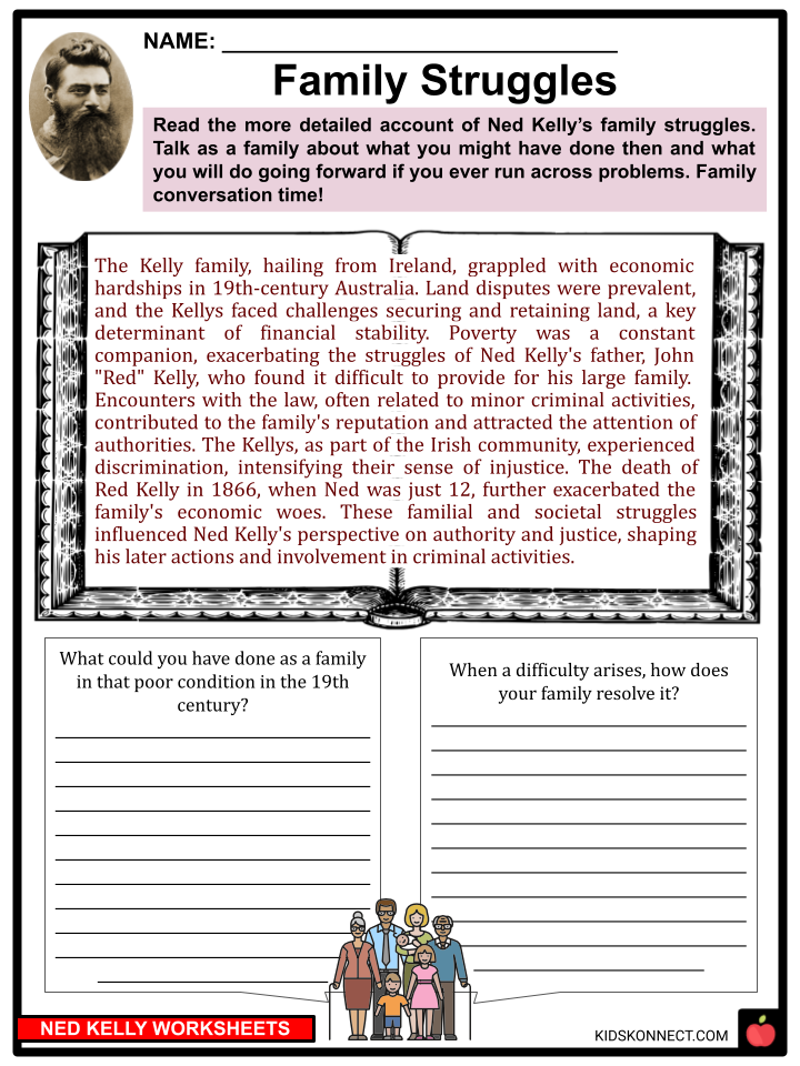 Ned Kelly Worksheets | Early Life, Crimes, Arrest and Trial, Legacy