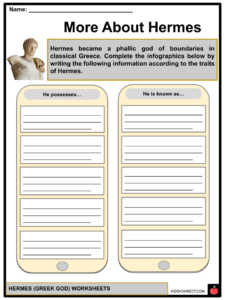Hermes Worksheets | Greek God, History, Roles, Influence