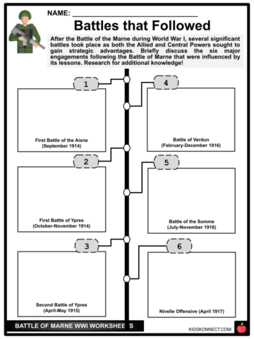 The Battle of Marne Worksheets | Marne before WWI, Events