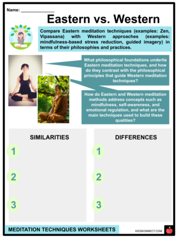 Meditation Techniques Worksheets | Origins, Practice, Benefits